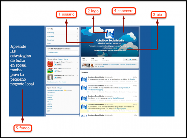 Cómo crear el mejor perfil de Twitter